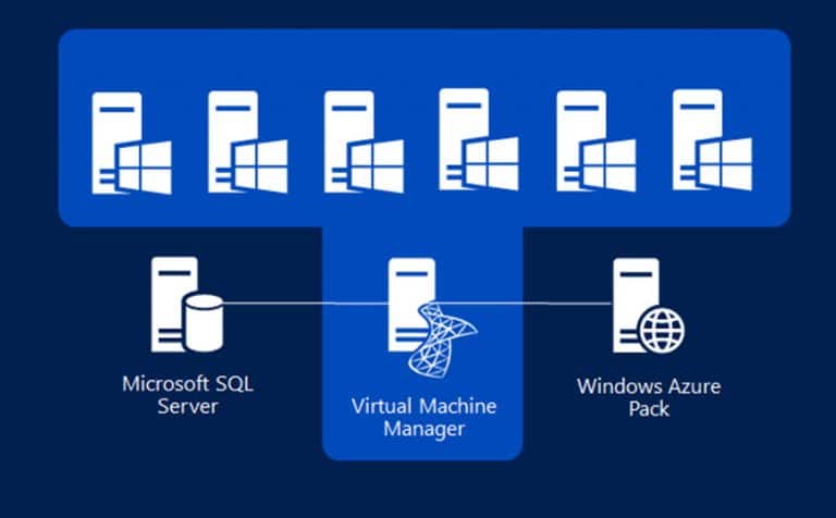 Top 17 Windows Server 2019 Features You Shouldn’t Ignore!